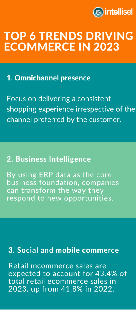 Top 6 trends driving eCommerce in 2023 - Intellisell Top 6 trends driving eCommerce in 2023 - Intellisell